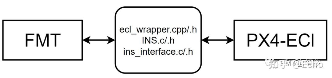 FMT C/C++算法移植步骤详解 - 知乎