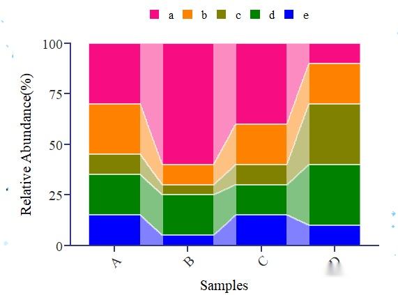 R可视化——一文带你打通ggplot2个性化绘制柱状图（条形图）！！！ - 知乎