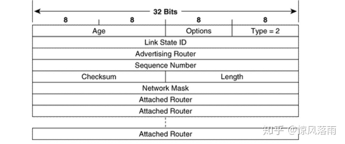 OSPF-构建LSDB - 知乎