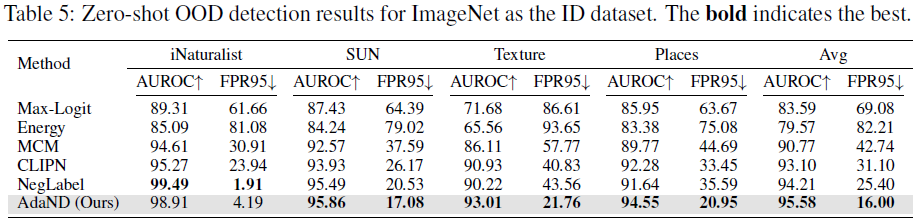 （2025|ICLR|HKBU，自适应噪声检测器 AdaND，分类器与检测器解耦，高斯噪声注入）视觉语言模型中的有噪测试时自适应 - 知乎