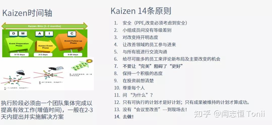 持续改进方式——Kaizen - 知乎