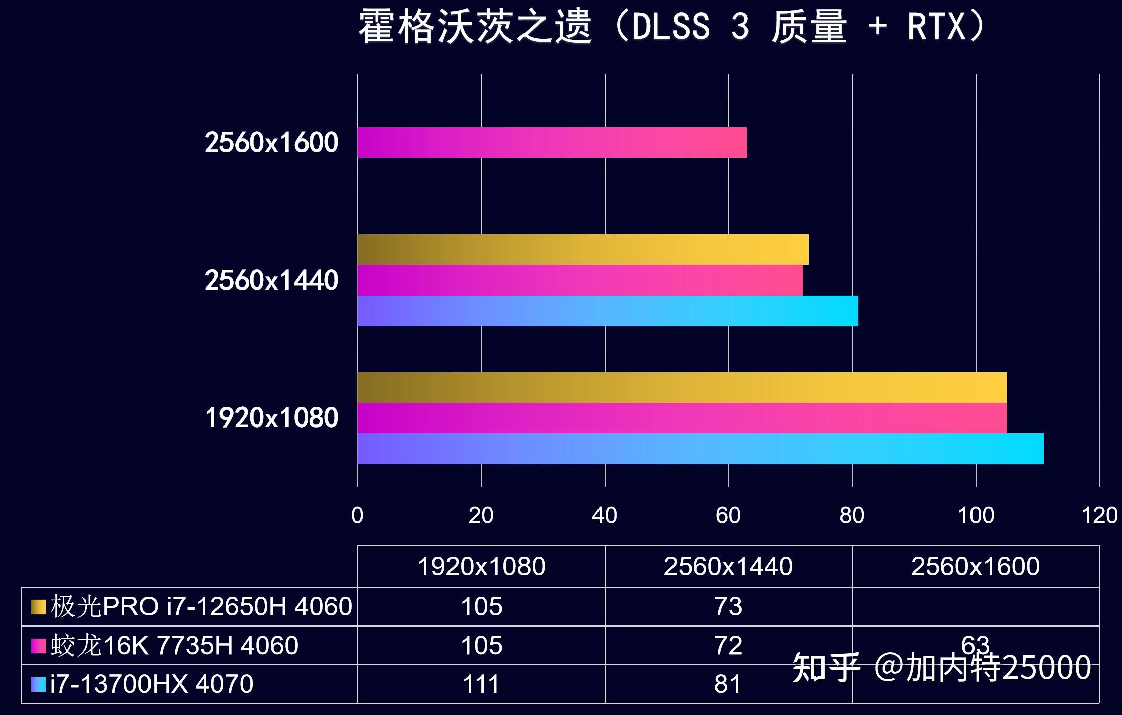 笔记本4060卷王，蛟龙16K / 极光Pro,涨价后谁更值？ - 知乎
