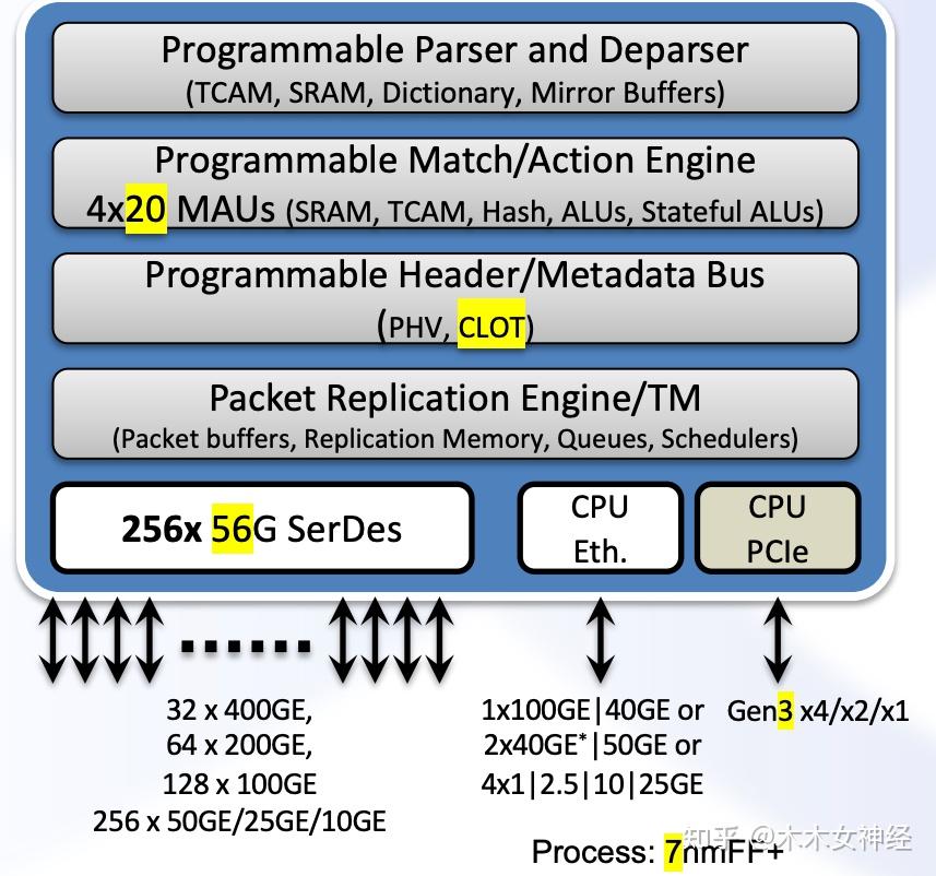 P4-16 for Tofino - 知乎