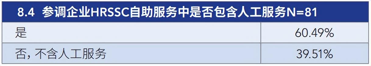 人力资源“大共享”循序渐进，HRSSC标杆数据发布 - 知乎