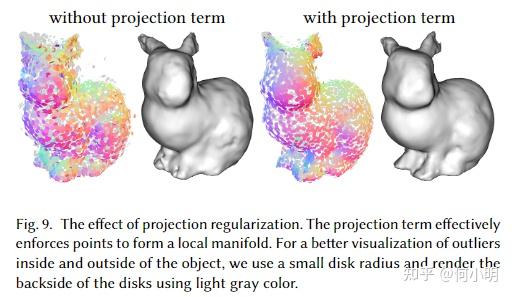 [论文翻译]Differentiable Surface Splatting for Point-based Geometry Processing 用于点基几何处理的可微分曲面泼溅技术 - 知乎