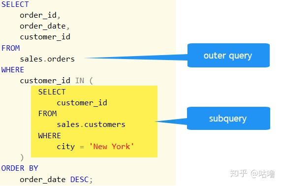 MySQL 基本语句九 Subquery 子查询 - 知乎