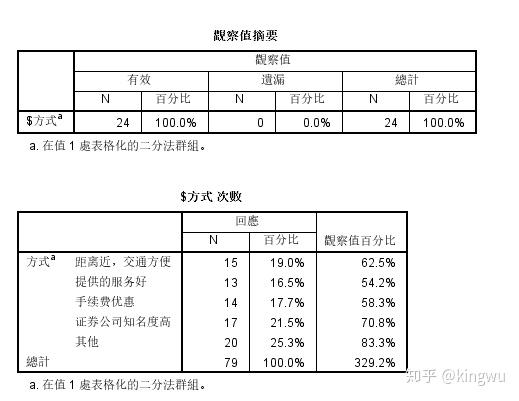 数据分析使用spss进行多维统计方法 知乎