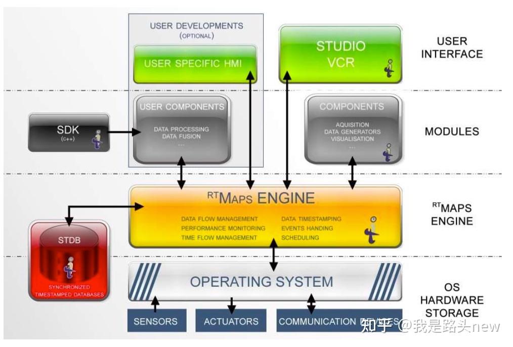 实时数据处理（real Time Data Processing） Vs 流式数据处理（stream Data Processing）part
