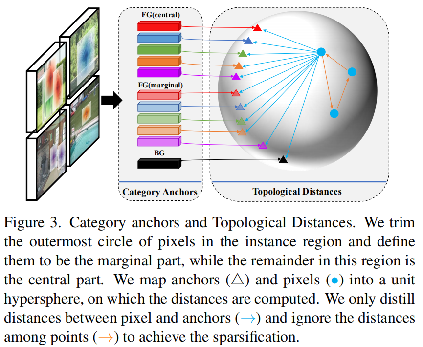 SEA方法：轻松抹平One-Stage与Two-Stage目标检测之间的差距 - 知乎