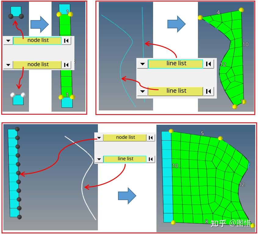 2D网格创建与编辑另辟蹊径——HyperMesh速通8 - 知乎
