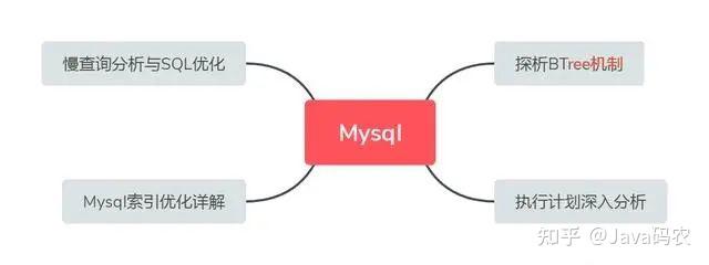 精选2024年最新97道Java面试题：spring+Redis+JVM+mysql在这里了 - 知乎