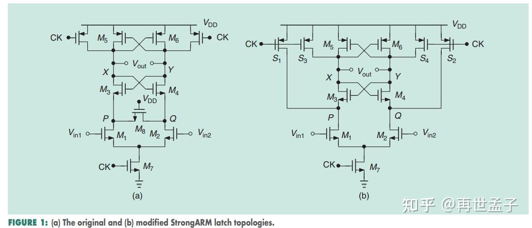 StrongARM Latch比较器设计 - 知乎