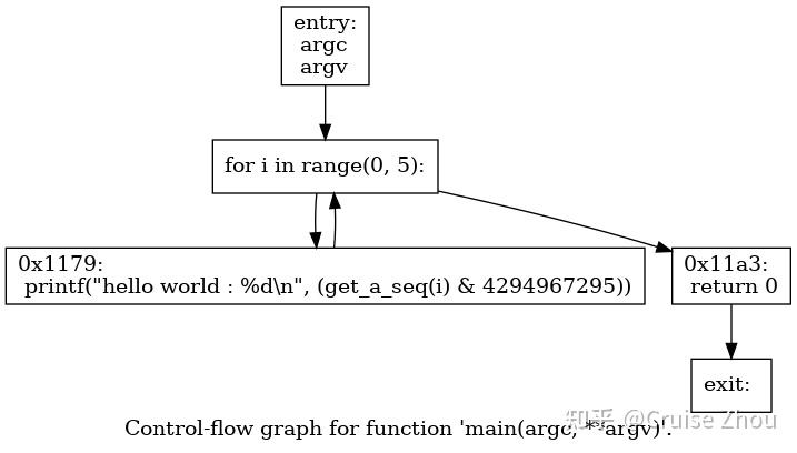 反编译工具retdec的使用介绍 - 知乎
