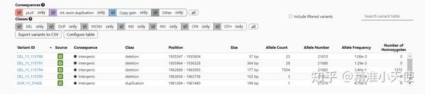 2- ---遗传病数据库---gnomAD数据库（人群频率包含SNV，结构变异） - 知乎