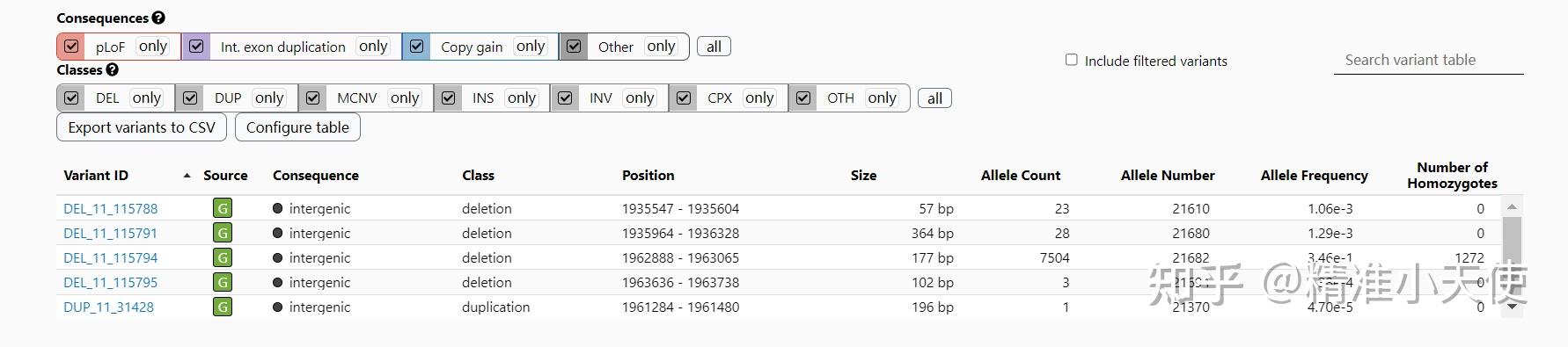 2- ---遗传病数据库---gnomAD数据库（人群频率包含SNV，结构变异） - 知乎