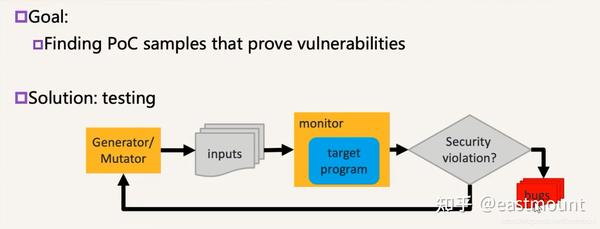 [论文阅读] 02.清华张超老师Fuzzing总结 - GreyOne: Discover Vulnerabilities with Data Flow Sensitive Fuzzing - 知乎