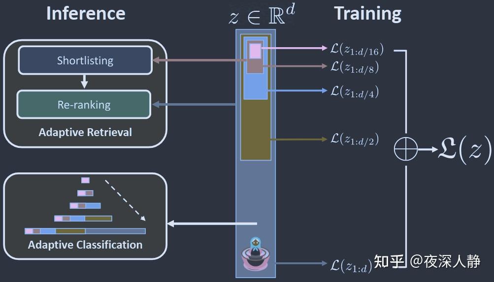 METB文本Embedding排行榜中英文榜全部涉及论文解读(2024.3月版) - 知乎