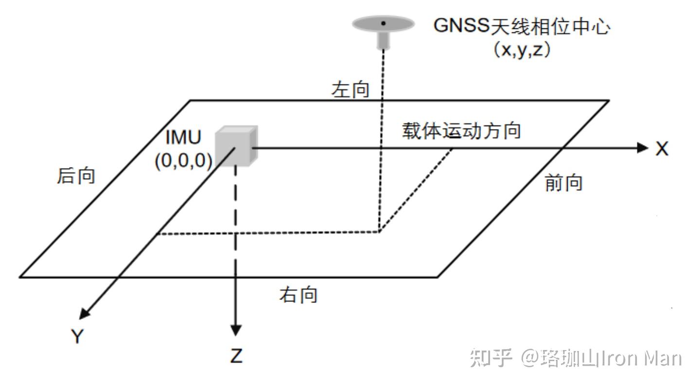 GREAT-MSF：GNSS/INS紧组合滤波算法流程解读 - 知乎