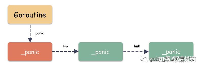深度解析Golang Panic的细节 - 知乎