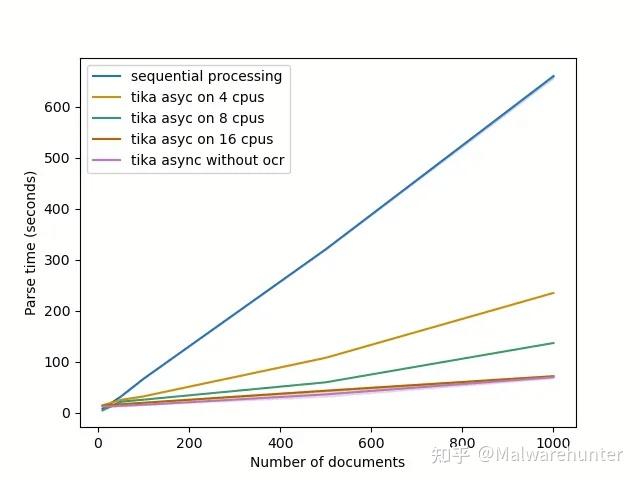 文本提取和OCR与Apache Tika - 知乎