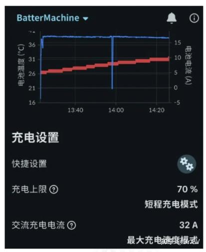 我们团队自用的 Dr.EV 开发车辆，最近首次出现了 BMS a079 现象 - 知乎