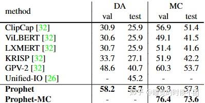 【论文阅读】Prompting Large Language Models with Answer Heuristics for Knowledge-based Visual Question ...