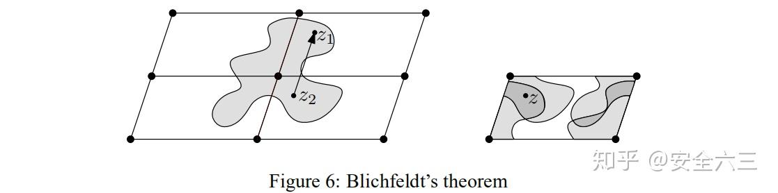 格密码基础 3（Lecture 1，Successive minima） - 知乎
