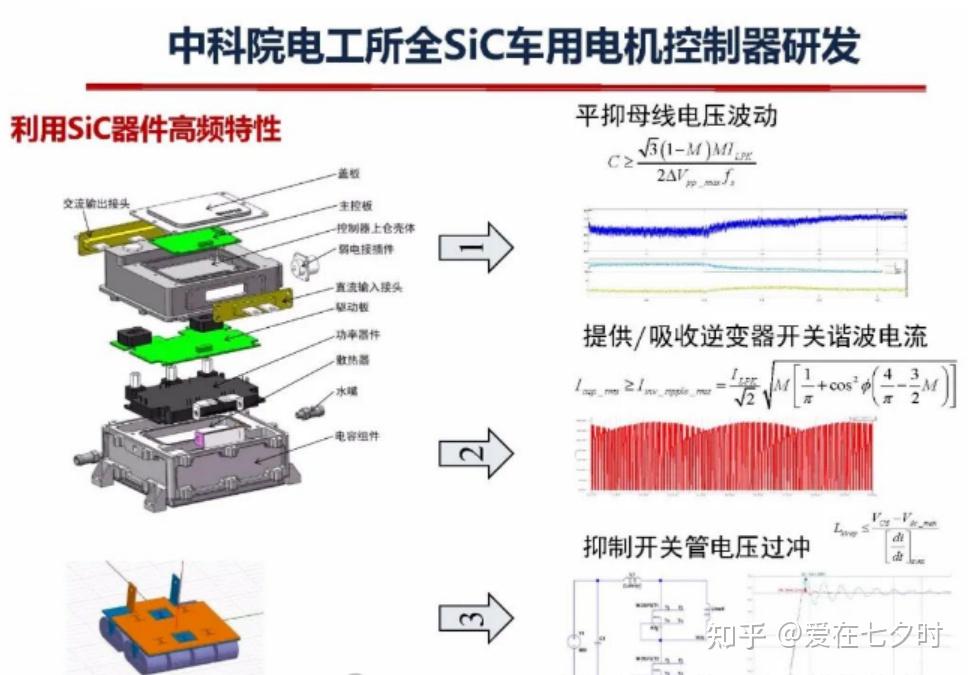 车用碳化硅(SIC)电机驱动控制器研发的详解； - 知乎