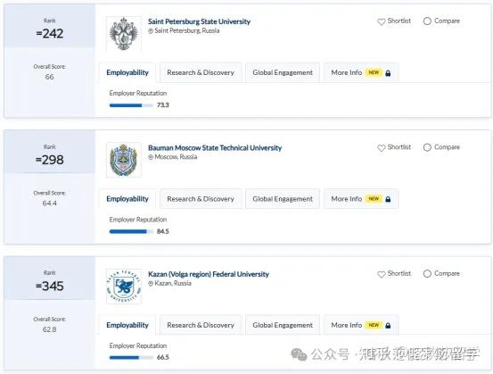 2025年QS世界大学学科排名之俄罗斯院校学科排名汇总，莫大在物理学、化学、数学、计算机科学等方向前列 - 知乎