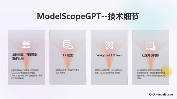 扬奇智能社区｜ModelScopeGPT-大小模型协同的Agent系统 - 知乎