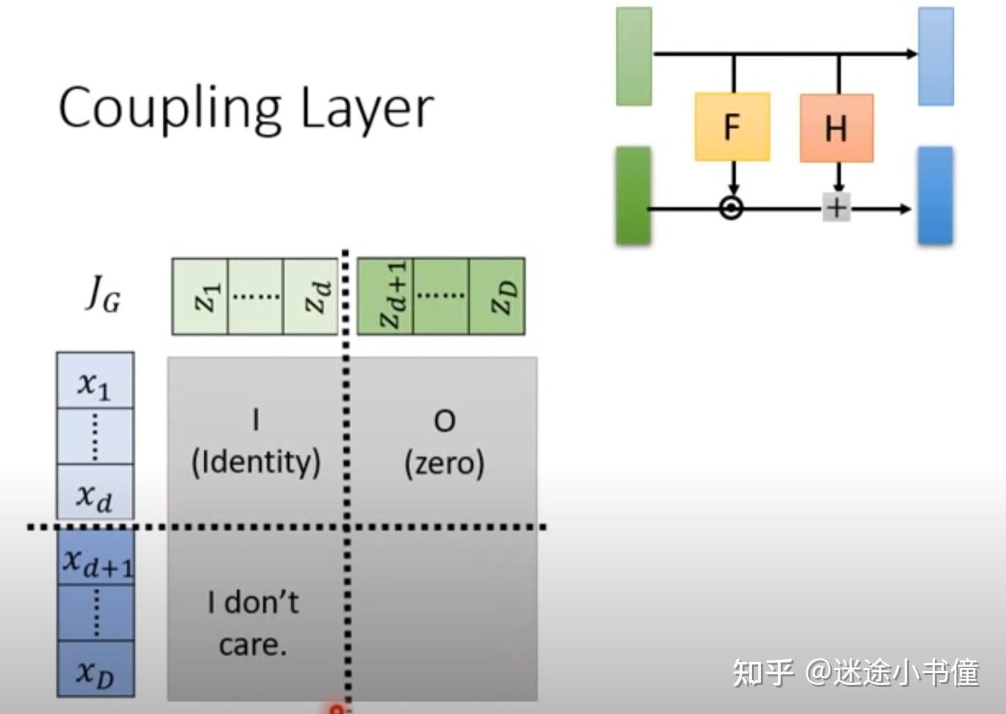 基于流的生成模型-Flow based generative models - 知乎