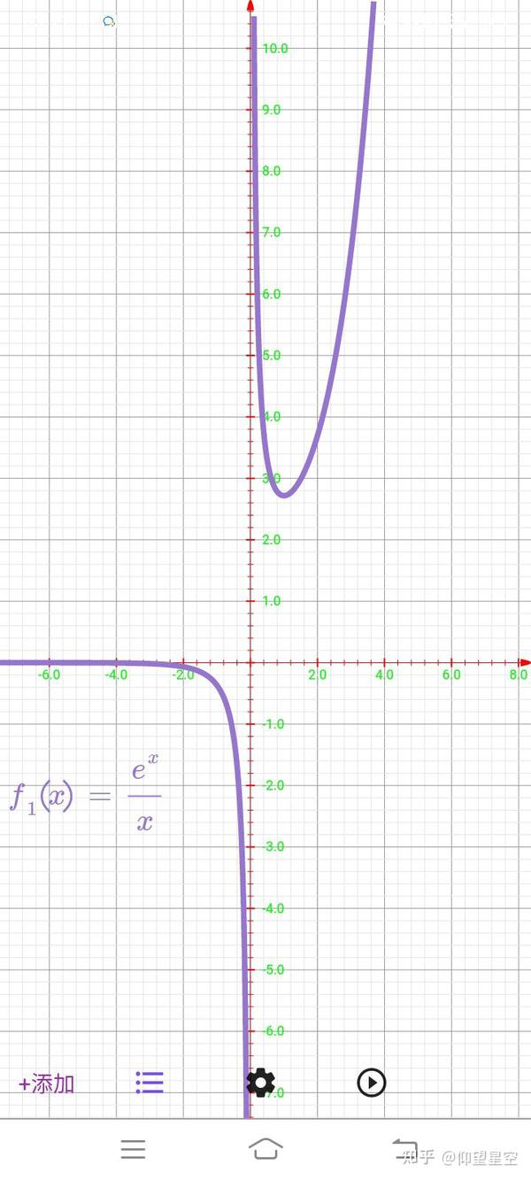 常用函数图像 - 知乎