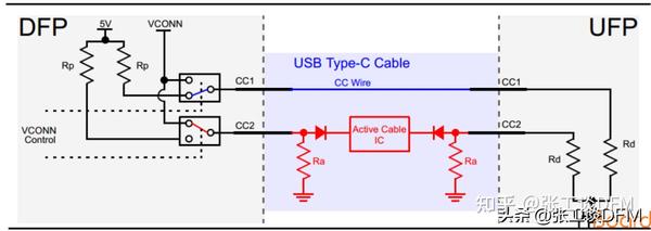 USB Type-C PCB布局讲解，带你搞定USB Type-C引脚信号，建议收藏 - 知乎