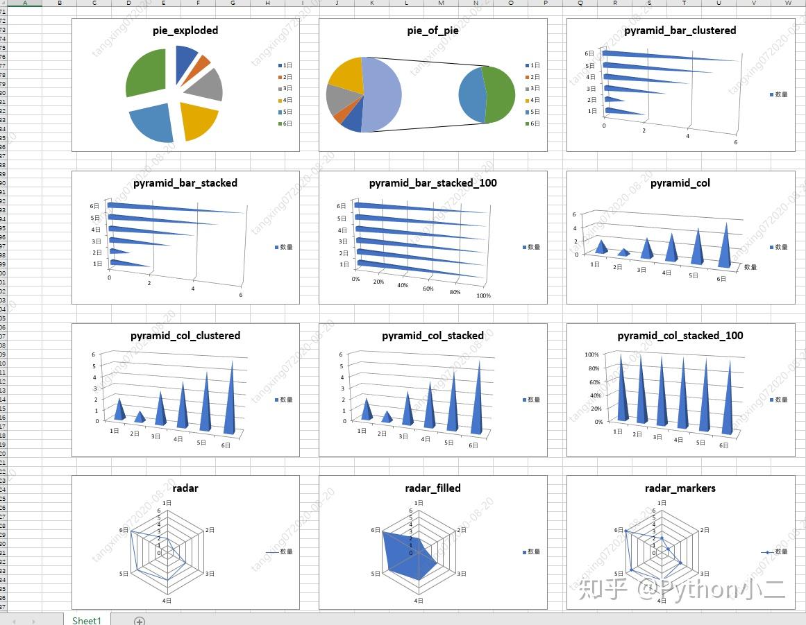 Python 自动化操作 Excel 看这一篇就够了 - 知乎