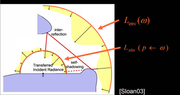PRT相关 学习笔记（零基础） - 知乎