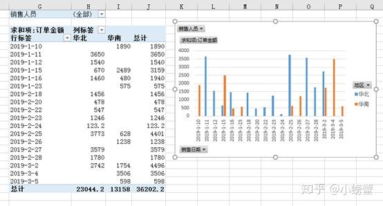 教你不到两分钟，快速创建数据透视图 知乎
