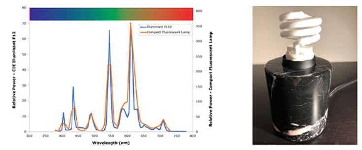 Understanding Image Quality Tuning - 知乎