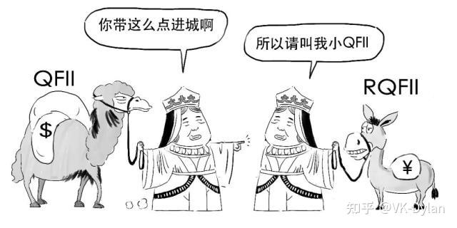 QFII和RQFII是什么？之间存在哪些区别？ - 知乎