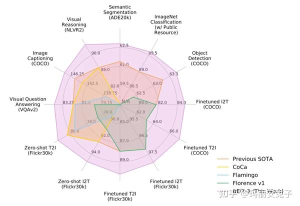 多模态大模型速览 - 知乎