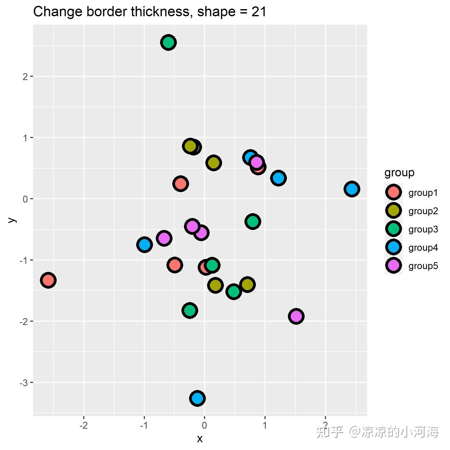 (1) ggplot2-散点图的边框与填充色问题 - 知乎