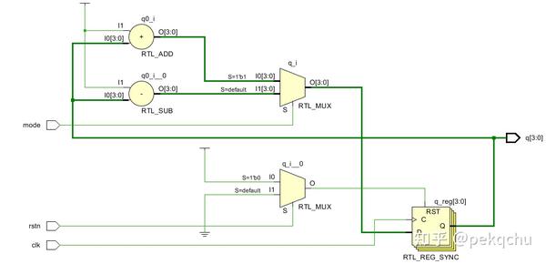 verilog中的if-else-if - 知乎