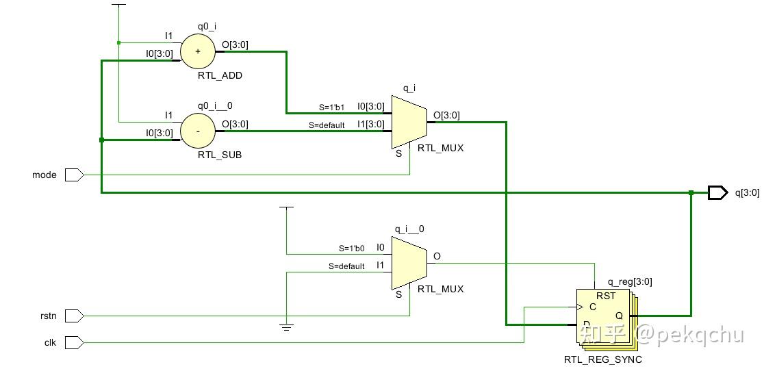 verilog中的if-else-if - 知乎