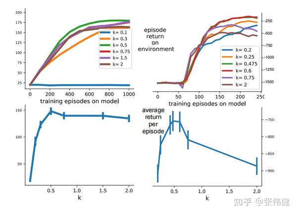 【论文精读】强化学习（1）：在Model-based RL中的李普希兹连续性（Lipschitz Continuity）问题 - 知乎