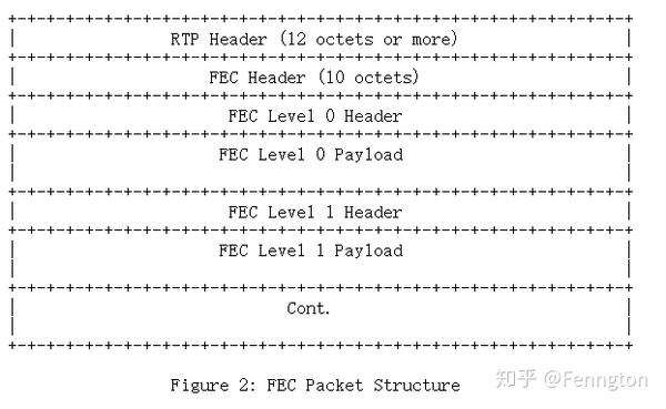 音视频协议--FEC - 知乎