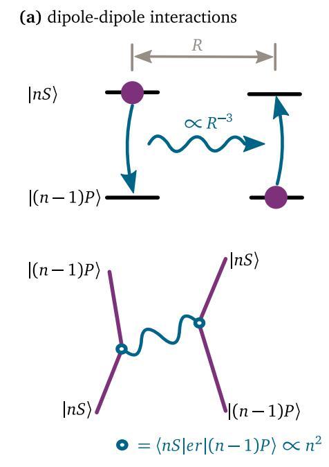 量子光学 | 里德堡原子简介 - 知乎