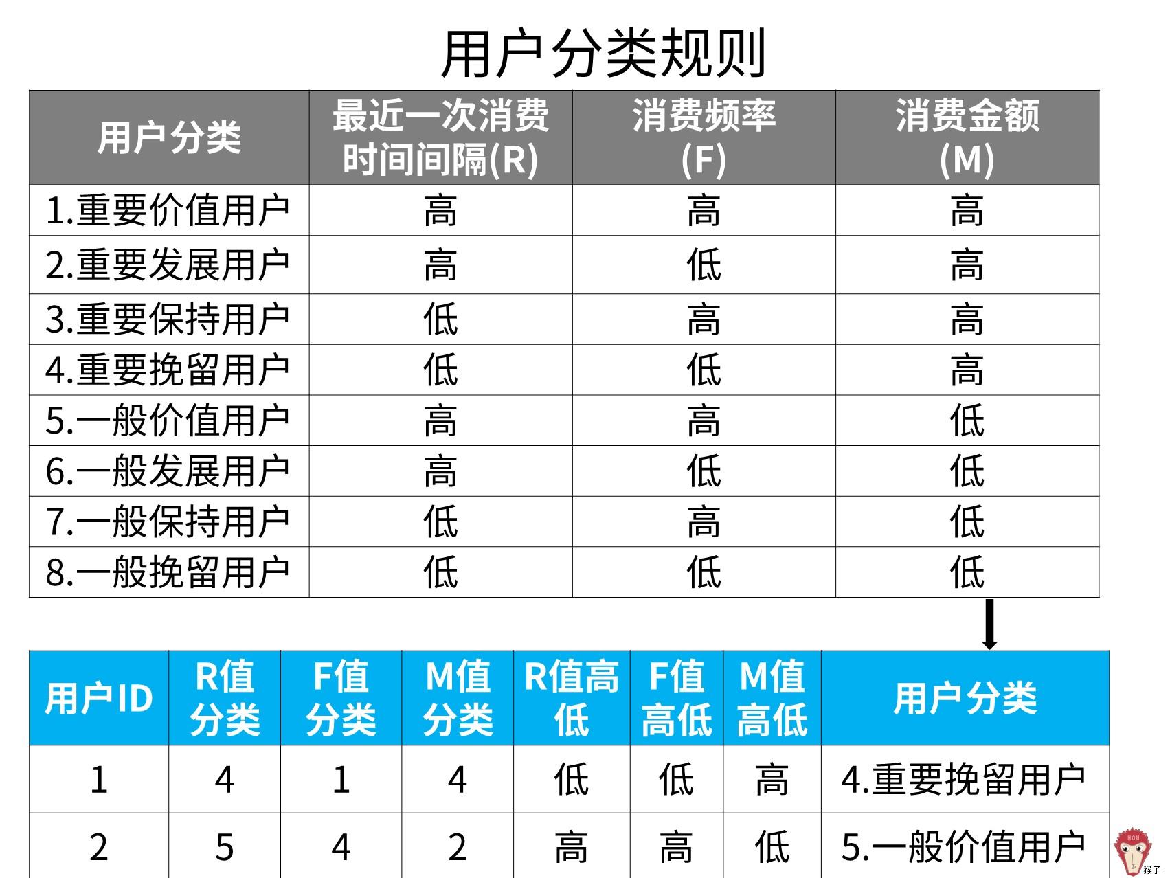 如何通俗易懂的理解和应用RFM分析方法（模型）？ - 知乎