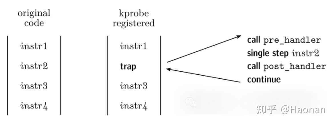 kprobe event使用详解(linux内核工程师提效神器) - 知乎