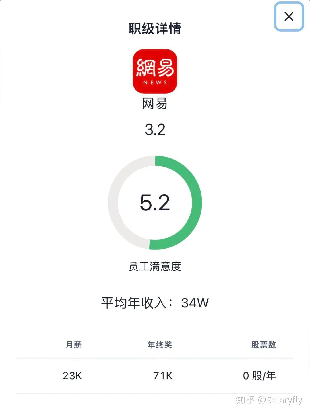 网易职级与薪资体系 知乎