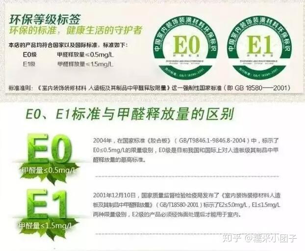 板材选购篇 | 多层实木、颗粒板、木芯板...怎么选？内行人的板材秘密都告诉你！ - 知乎