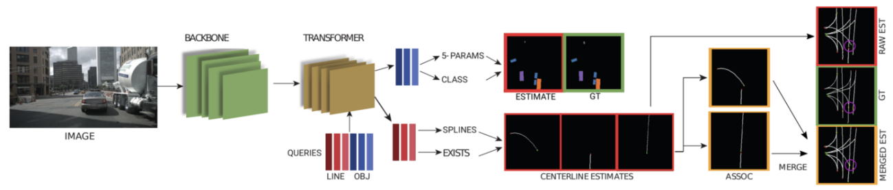 自动驾驶BEV感知有哪些让人眼前一亮的新方法？ - 知乎